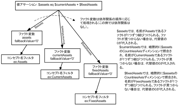 XBRL Formula概観1.0